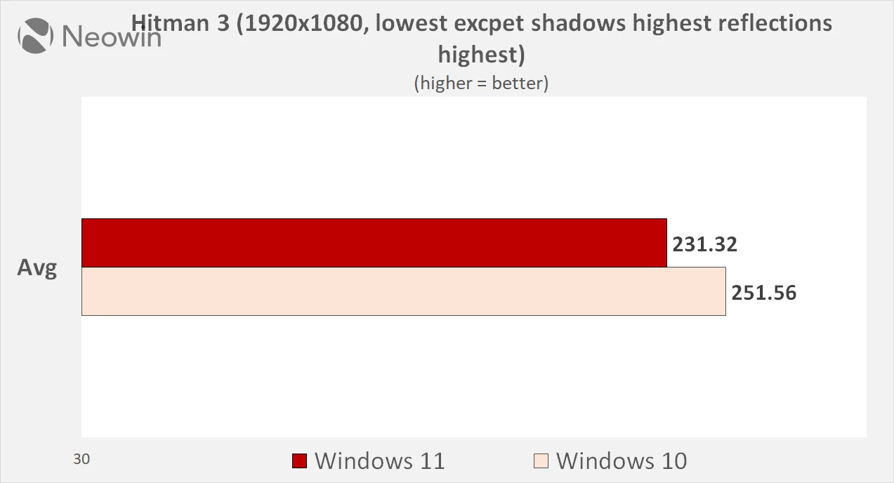 Windows 10 vs Windows 11 2025 performance benchmarks shows holdouts ...