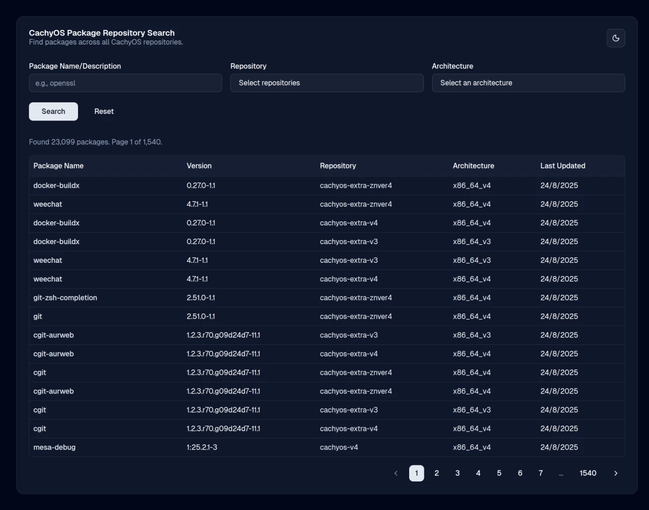 CachyOS August 2025 release adds packages dashboard, NiriWM support, and more - Neowin
