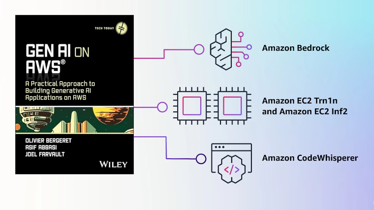 Last Chance for Free: A Practical Approach to Building Generative AI Apps eBook worth $60 - Neowin