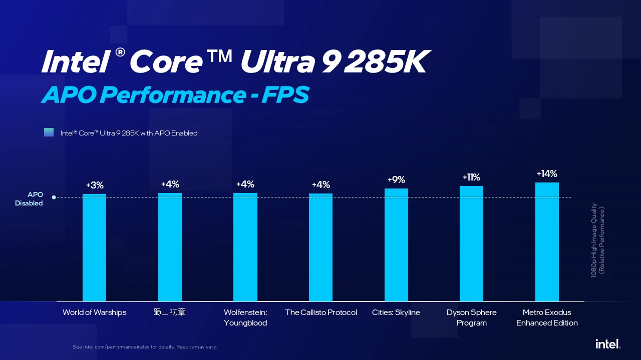 Intel APO Windows 11 gaming app gets new update, supports 15 more game ...
