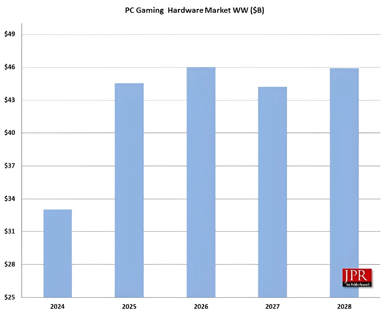 2025 year of Linux? Data suggests unsupported Windows 11 users ...