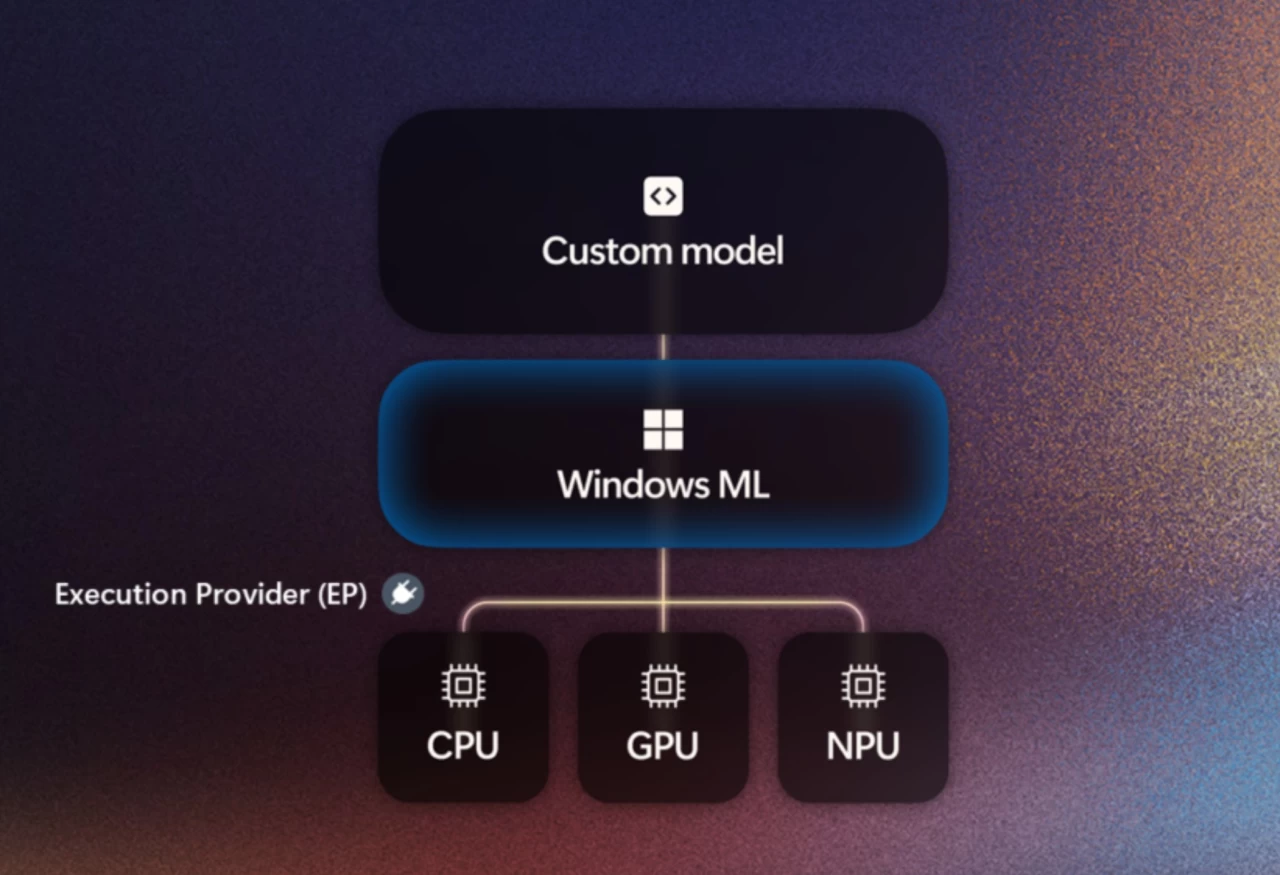 Microsoft announces general availability of Windows ML for developers - Neowin