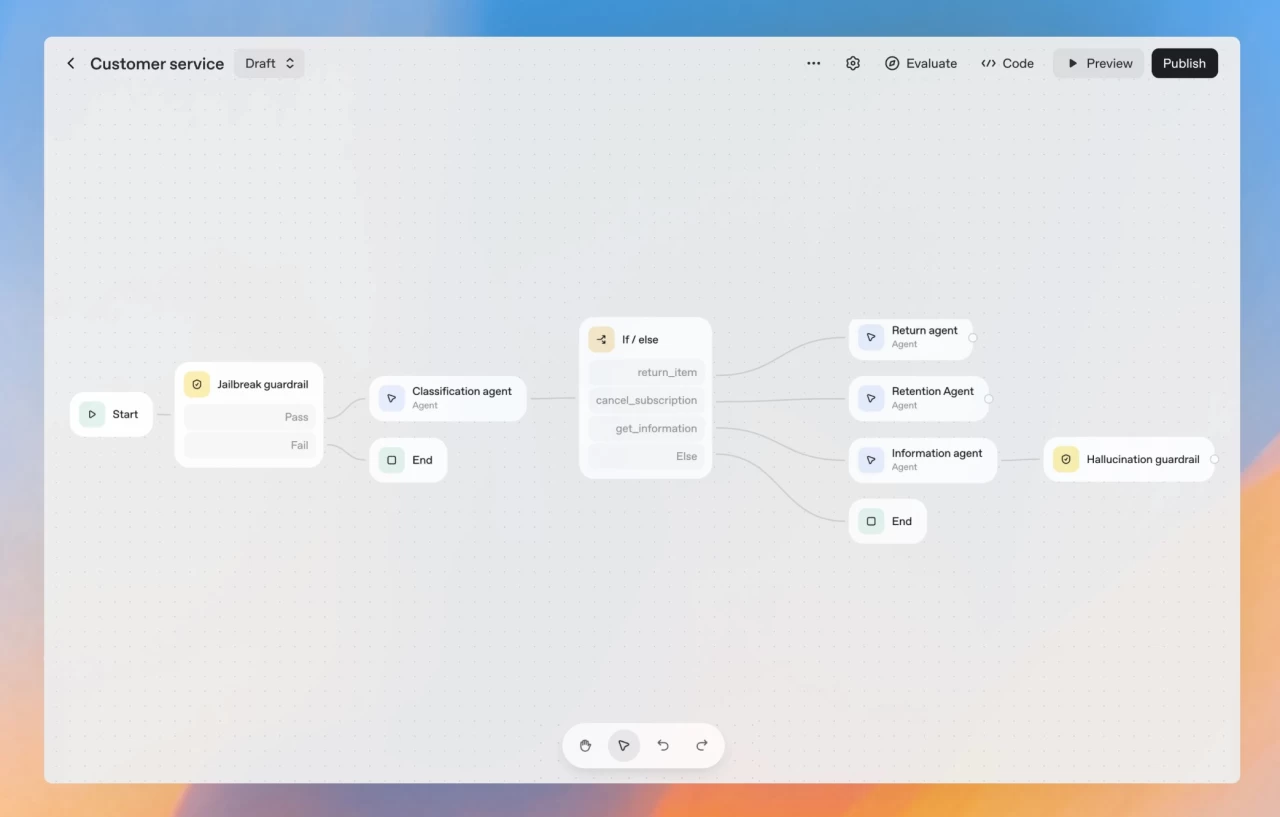 OpenAI's new AgentKit makes building and deploying AI Agents easier ...