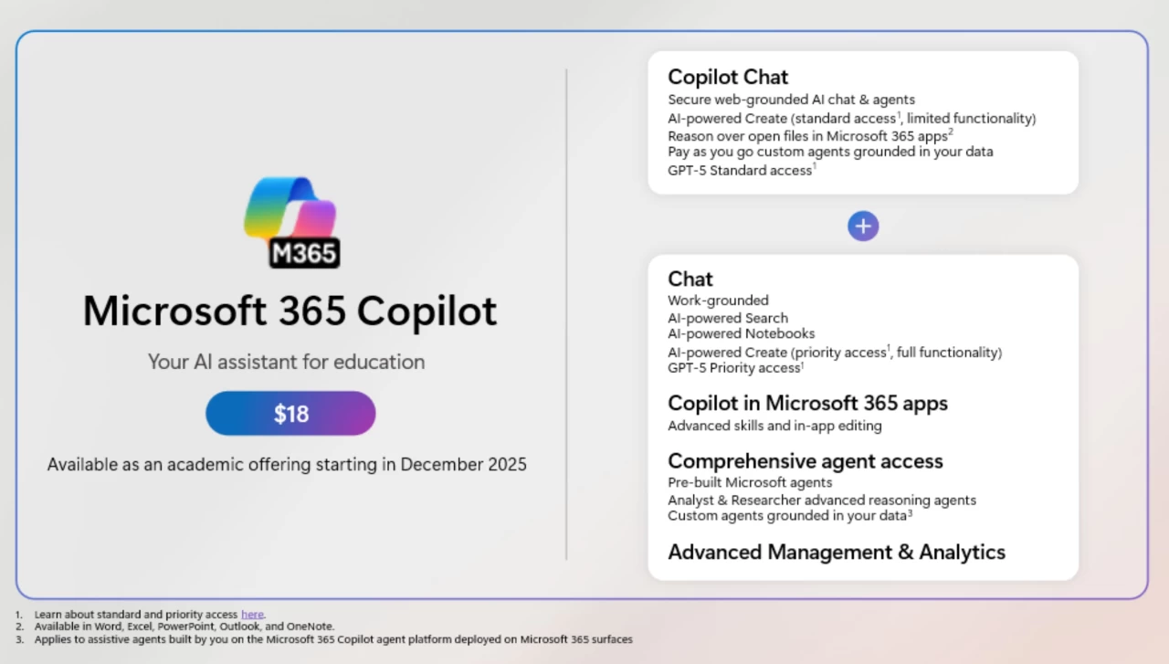 Microsoft brings 365 Copilot to schools for $18/month, adds new AI teaching tools - Neowin