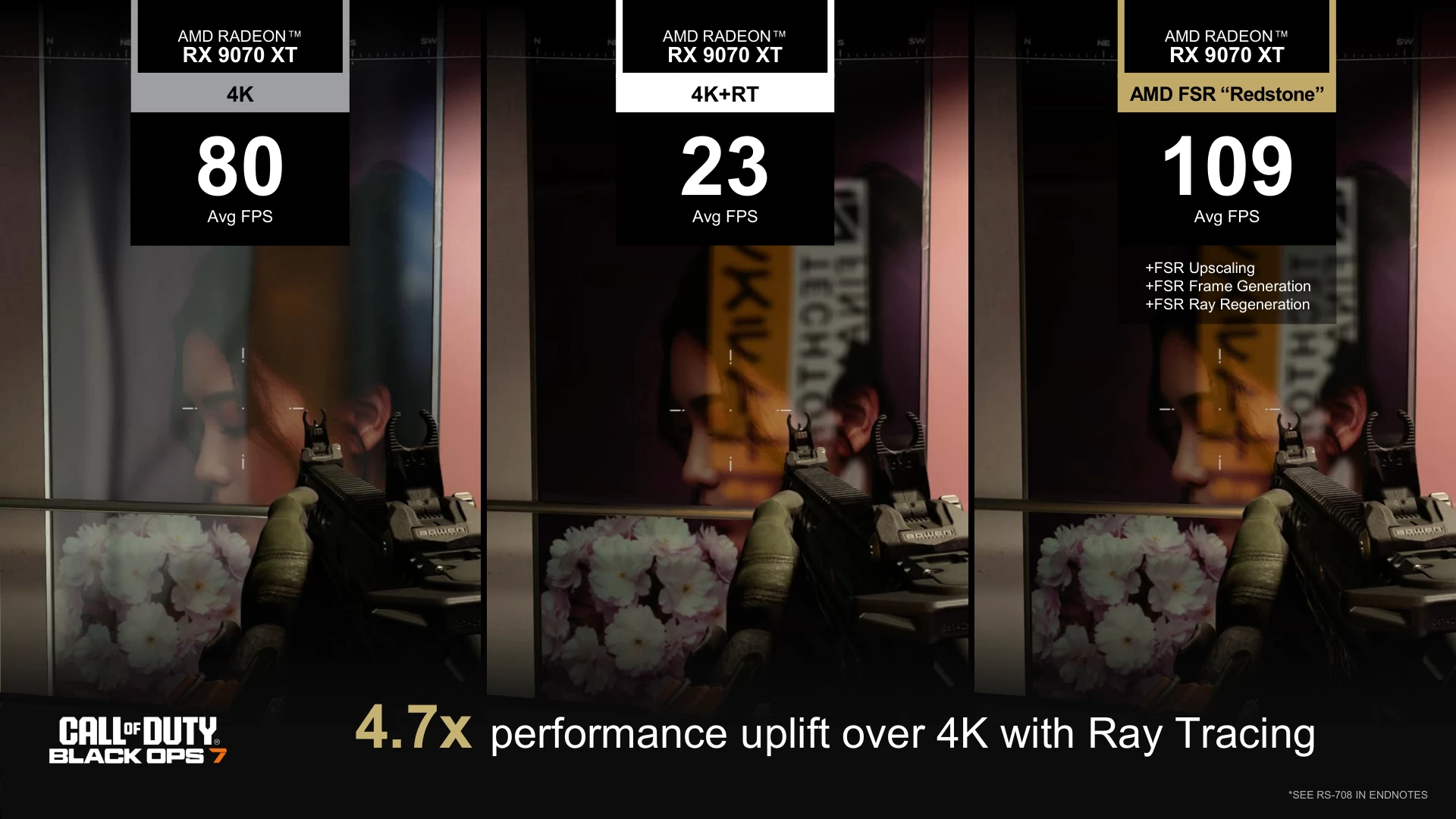 Benchmark: AMD's new 25.12.1 Windows 11 WHQL driver brings FSR Redstone performance boost ...