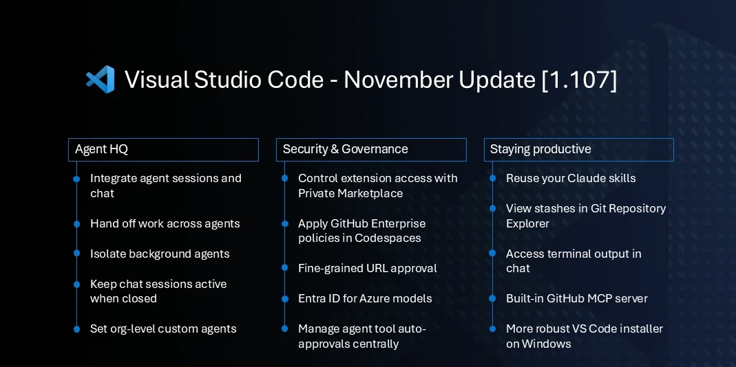 Visual Studio Code 1.107 launches with multi-agent orchestration and ...