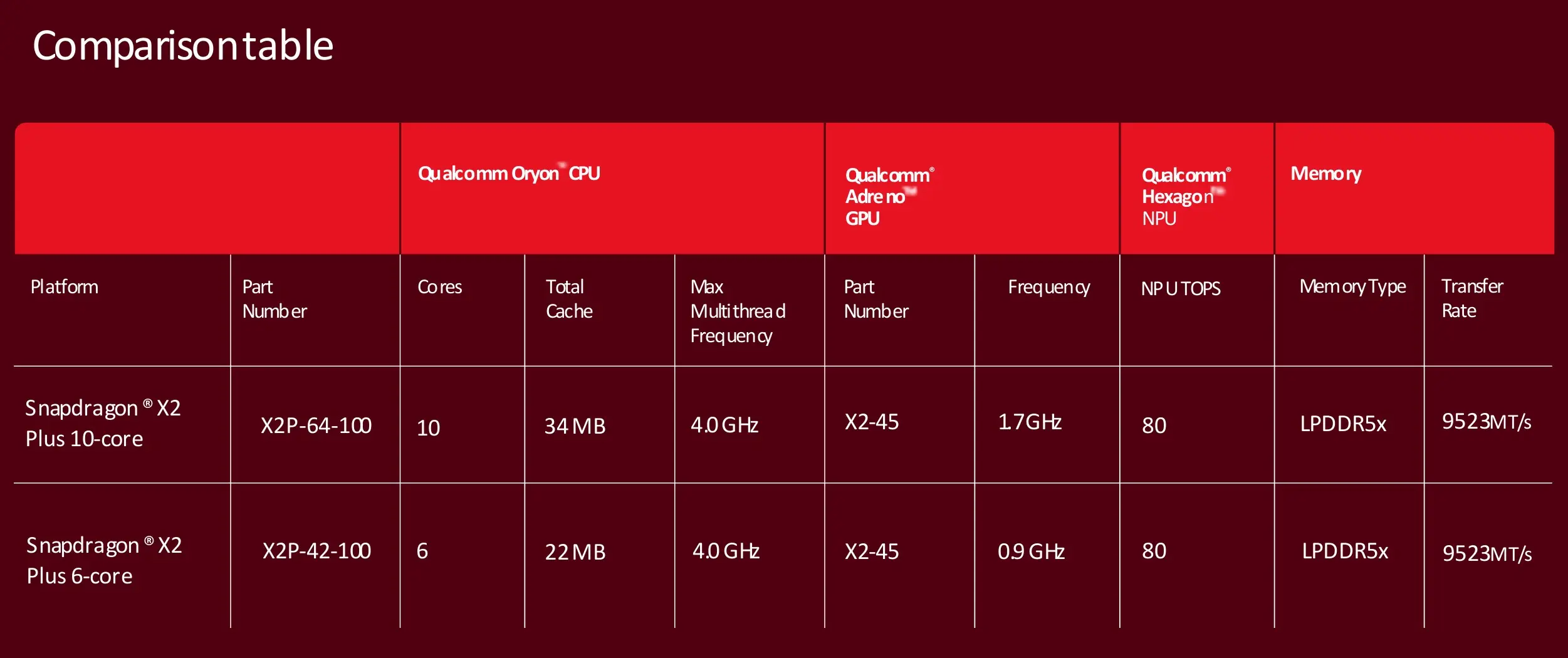 CES 2026: Qualcomm brings Snapdragon X2 Plus to mainstream Windows 11 ...