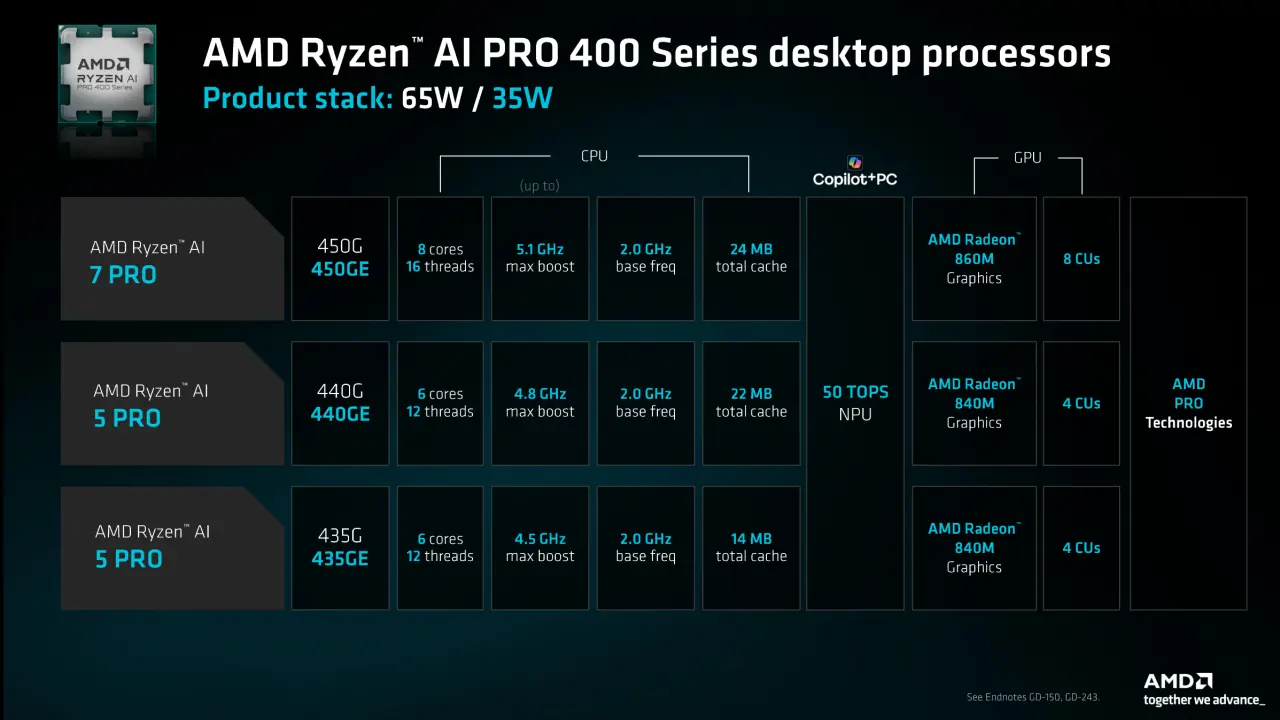AMD details new Ryzen AI 400 desktop APU series specs and performance ...