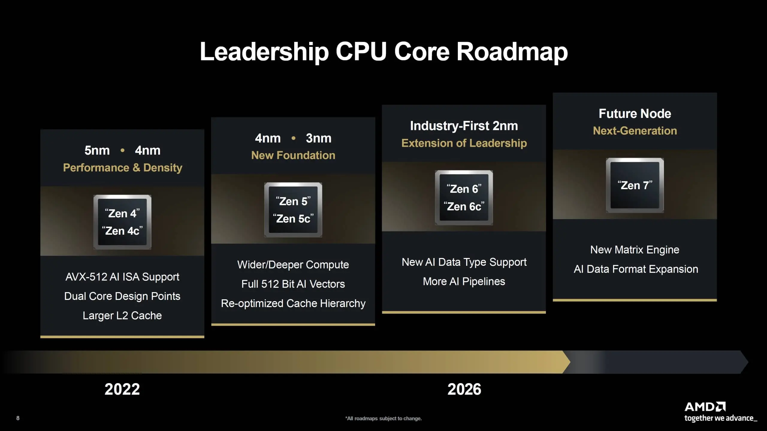 Windows 11 26H2, 27H2 could get this new AMD Zen 6 performance boost ...