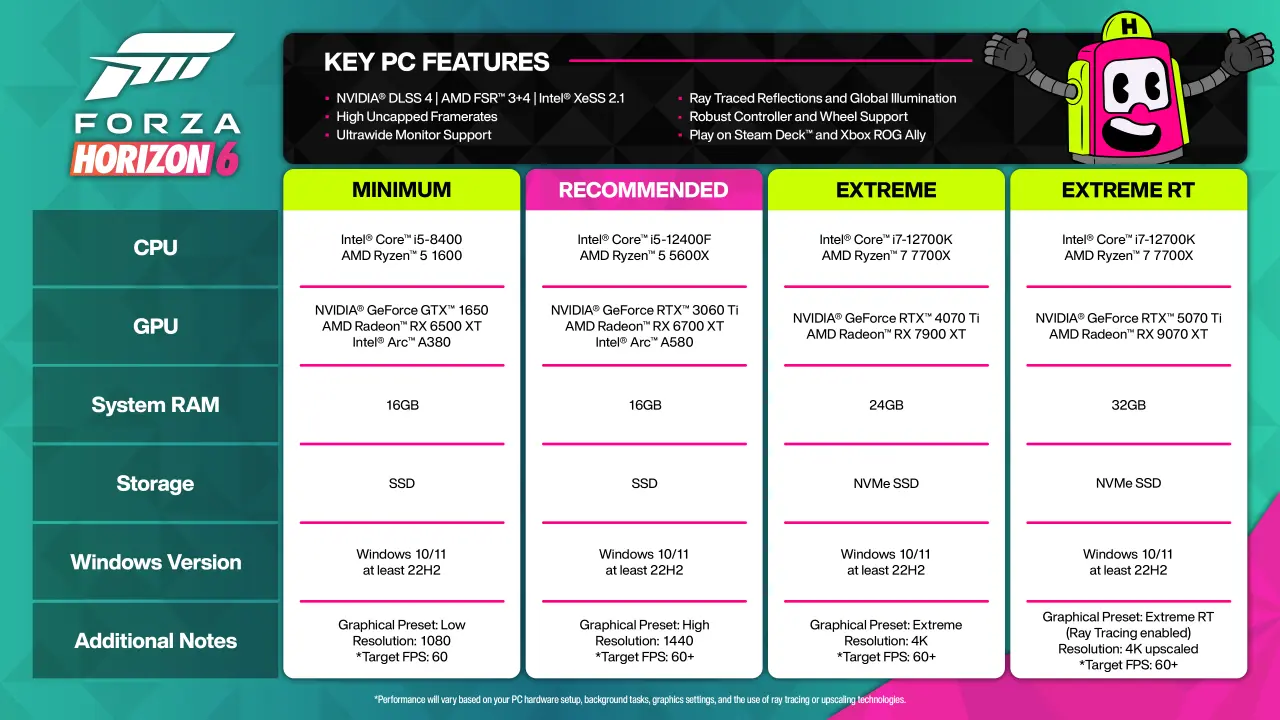 Playground Games reveals Forza Horizon 6 hardware requirements and ...