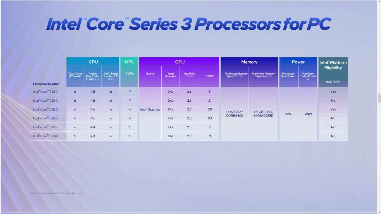 Intel launches "first hybrid AI-ready" Core Series 3 mobile processors ...