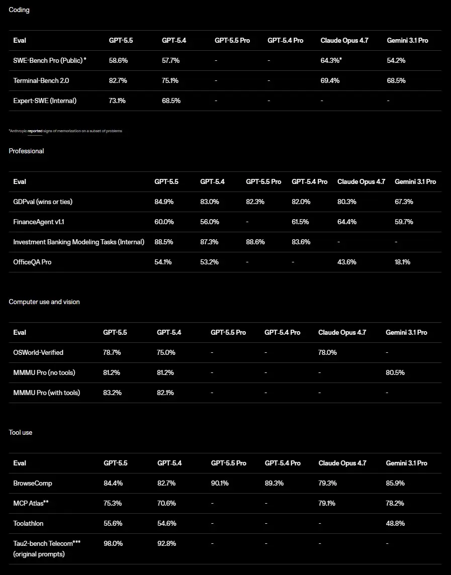 OpenAI's new GPT-5.5 arrives with advanced agentic coding and computer ...