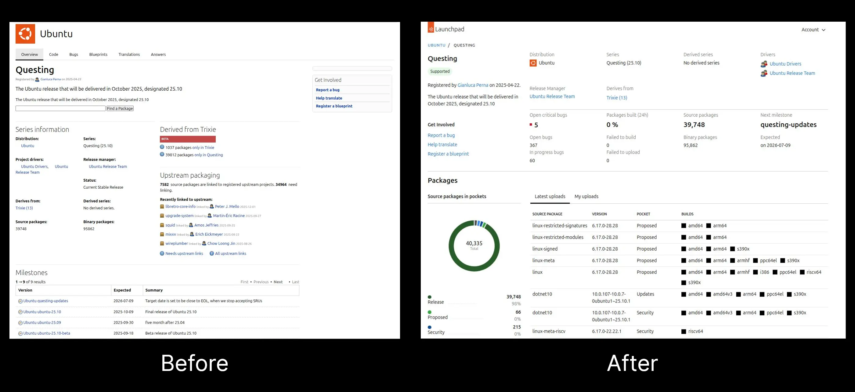 Ubuntu has started a 'complete redesign' of the series page on ...