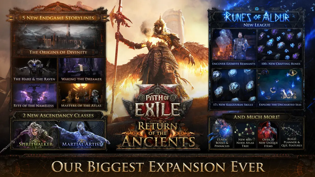Path of Exile 2: Return of the Ancients is overhauling the endgame ...