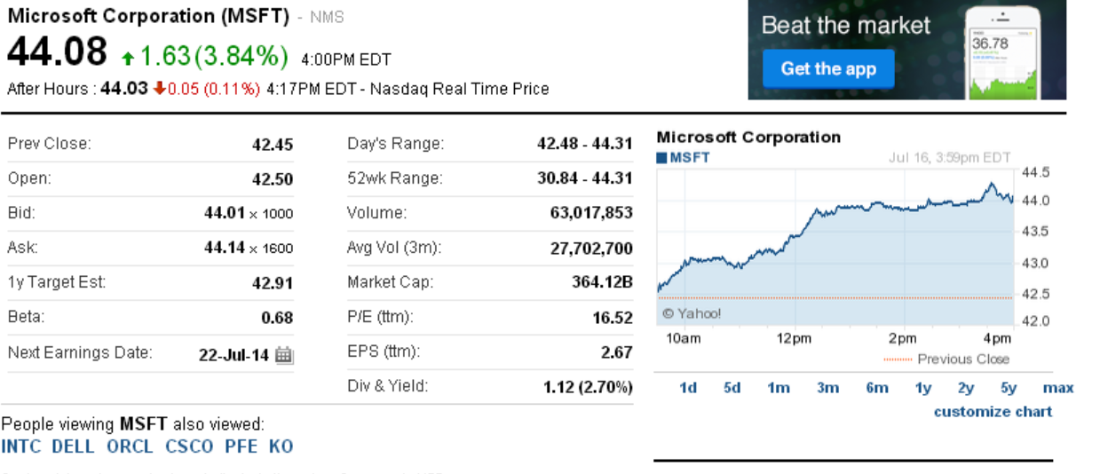 Microsoft stock hits decade high ahead of layoffs - Neowin